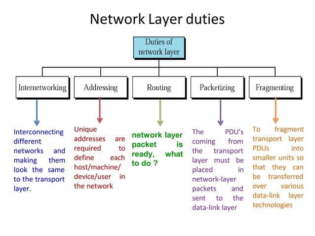Unit 3_Network Layer_Part II.pptx