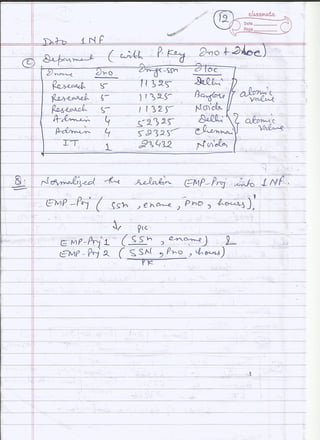 Unit 3 Data Normalisation & Functional Dependency | BCA | PDF | Databases | Computer Software ...