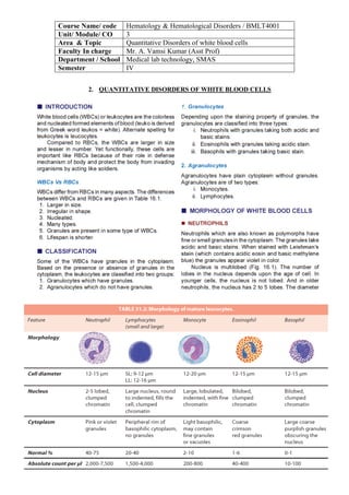 Leukopoisis and WBC disorders | PDF