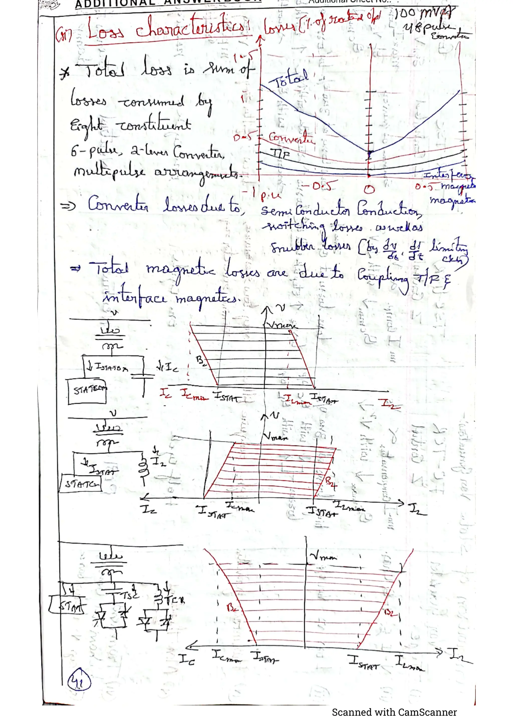 Unit 3 notes FACTS kits college guntur as per r20 syllabus | PDF
