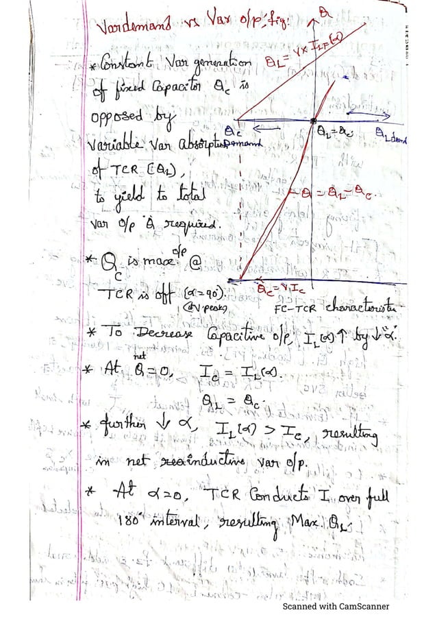 Unit 3 notes FACTS kits college guntur as per r20 syllabus | PDF