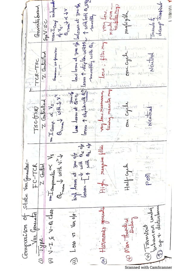 Unit 3 notes FACTS kits college guntur as per r20 syllabus | PDF