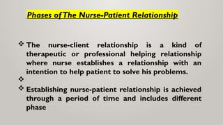 unit3 nurse patients relationships fundamental of nursing .pptx