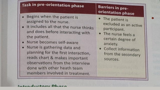 unit3 nurse patients relationships fundamental of nursing .pptx