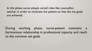 unit3 nurse patients relationships fundamental of nursing .pptx