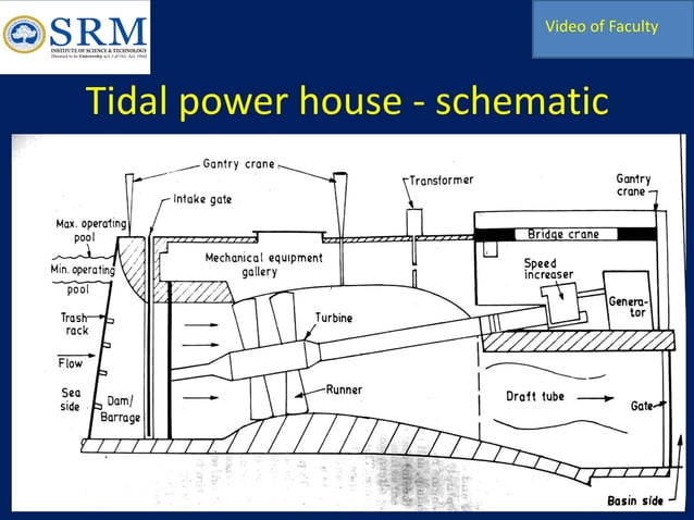 Unit 3 Ocean,Hydro,Geothermal energy.pdf
