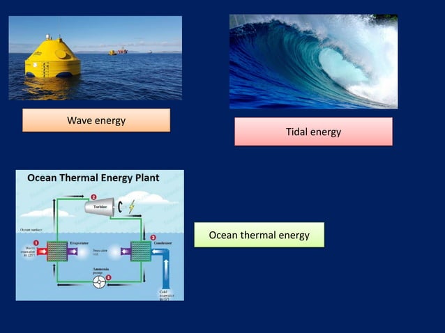 Unit 3 Ocean,Hydro,Geothermal energy.pdf