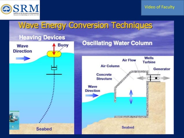 Unit 3 Ocean,Hydro,Geothermal energy.pdf