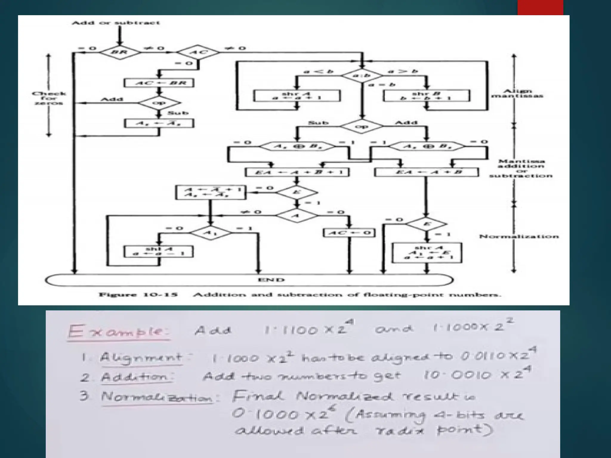 Unit_3 OF COMPUTER ARCHITECTUREUnit.pptx