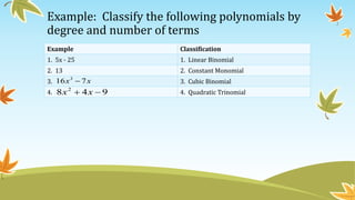 Unit 3 Operations With Polynomials | PPT