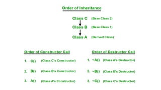 Unit 3 Operator Overloading and Inheritance.pptx