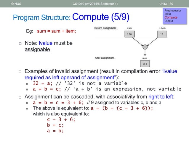 Unit3 overview of_c_programming | PPT