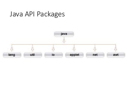 unit 3(packages and interfaces).pptx