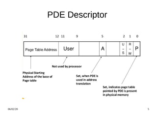 PAI Unit 3 Paging in 80386 Microporcessor | PDF