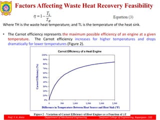 Waste Heat Recovery and Sustainable Energy | PDF