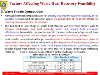 Waste Heat Recovery and Sustainable Energy | PDF