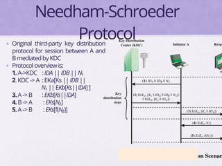 Unit 3 Part 1.pptx_20230919_114527_0000.pdf