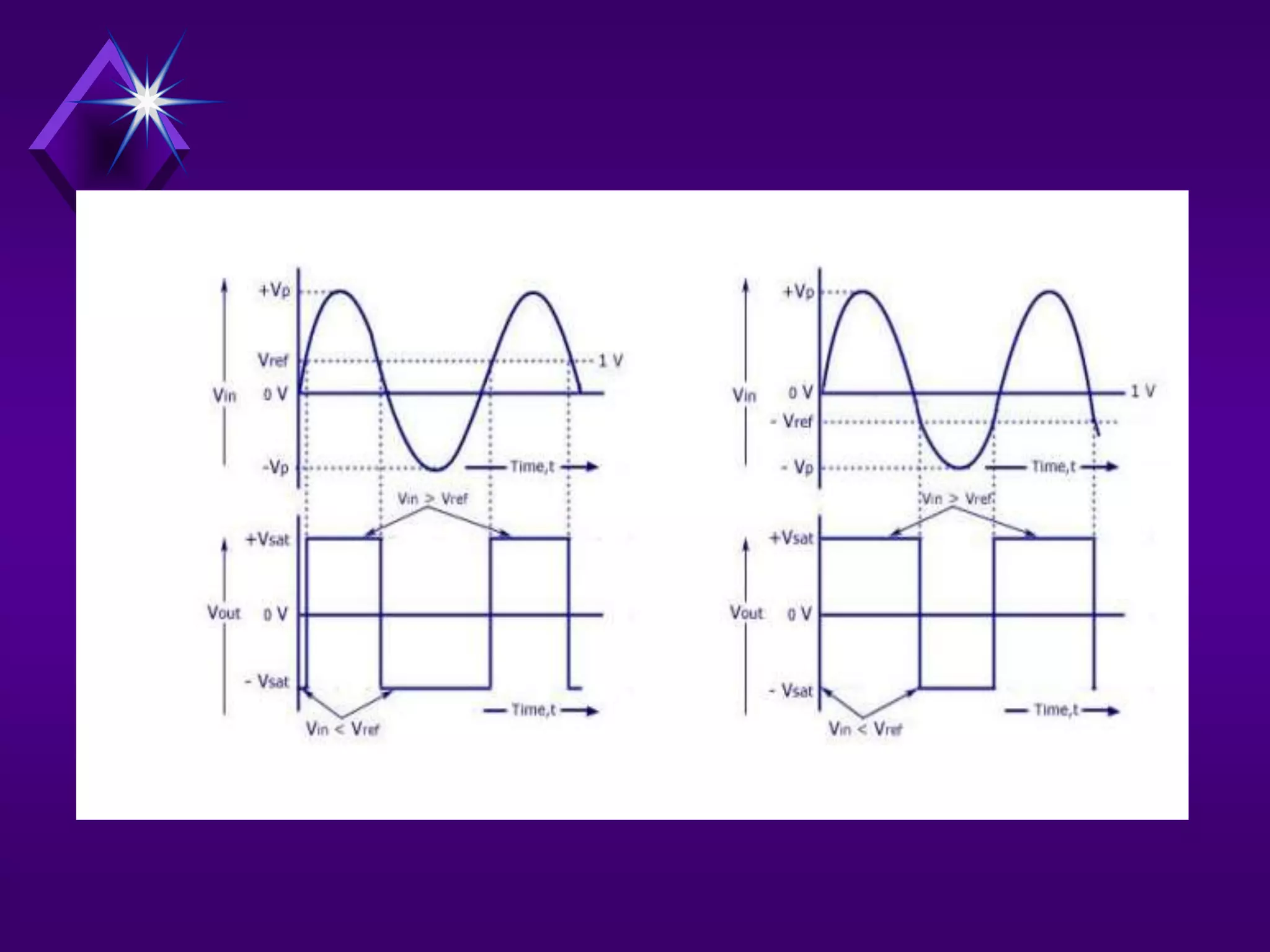 Comparator | PPT