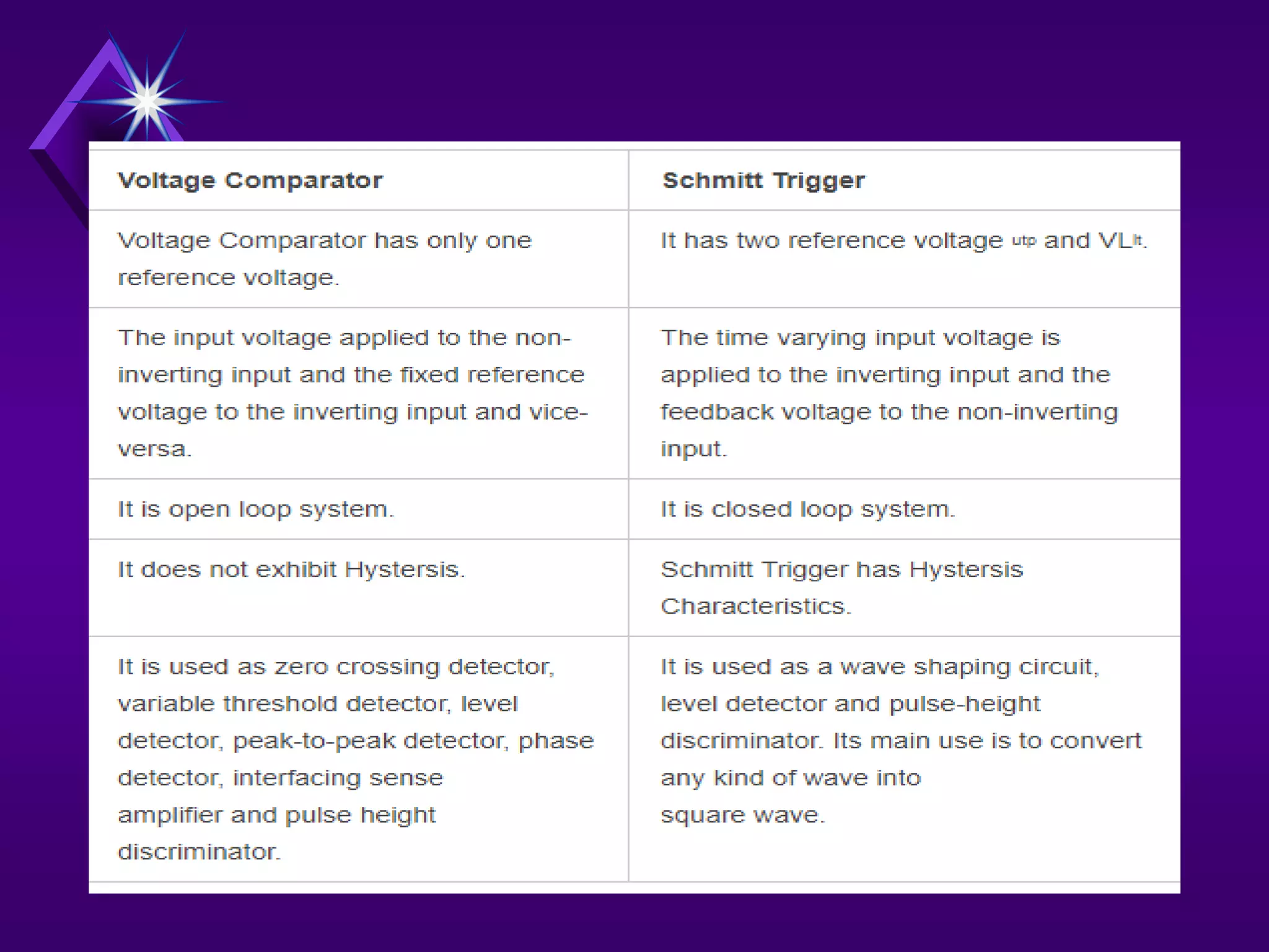 Comparator | PPT