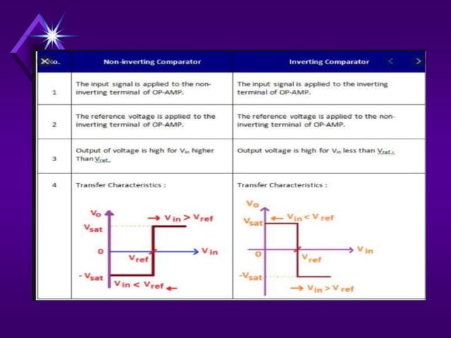 Comparator | PPT | Consumer Electronics | Technology & Computing