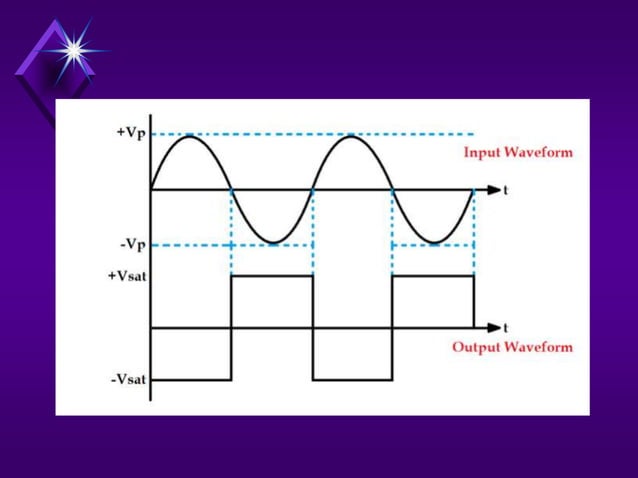 Comparator | PPT | Consumer Electronics | Technology & Computing