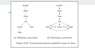 Translation of expression in compiler design | PDF