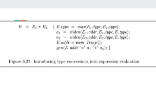 Translation of expression in compiler design | PDF