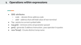 Translation of expression in compiler design | PDF