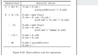 Translation of expression in compiler design | PDF