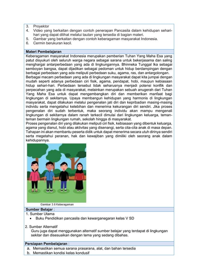 UNIT 3 PB 1 MODUL AJAR PPKn KELAS 5 - modulguruku.com.docx
