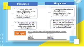 Unit 3 Phonology_Linguistics for L teachers.pptx