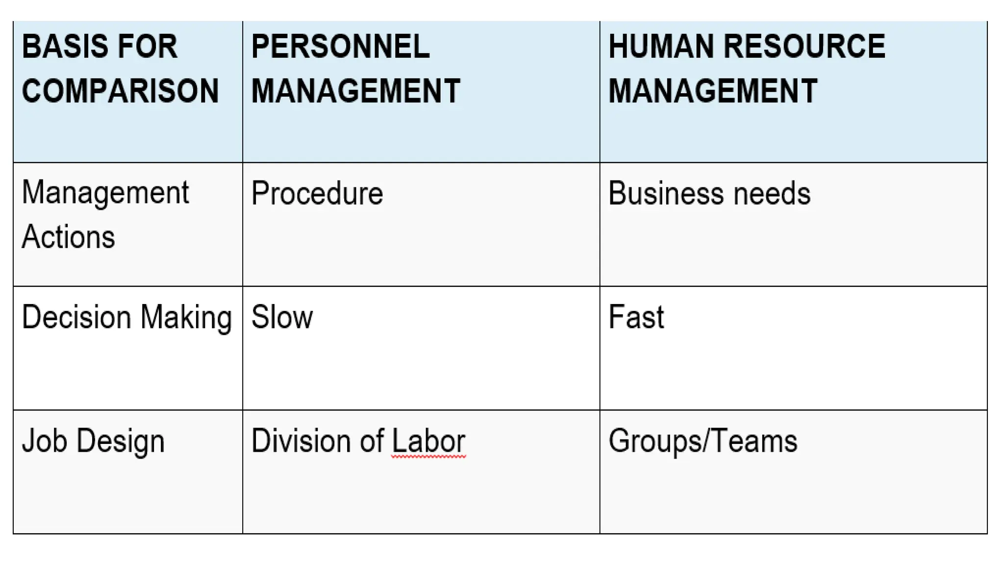 UNIT 3 Personnel managment and human resource | PPT