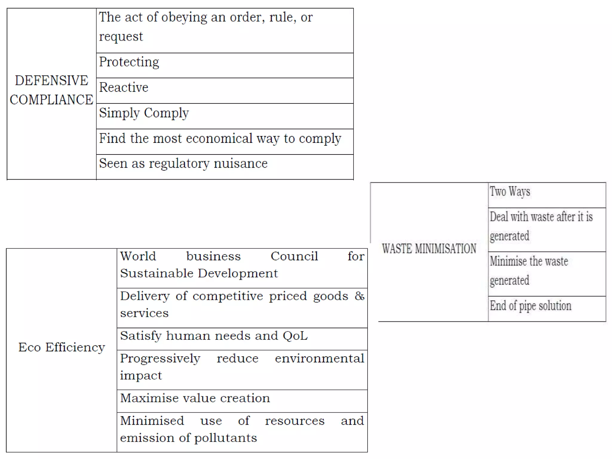 Unit 3 point 1 Environmental Sustainability | PPT | Environment | Science