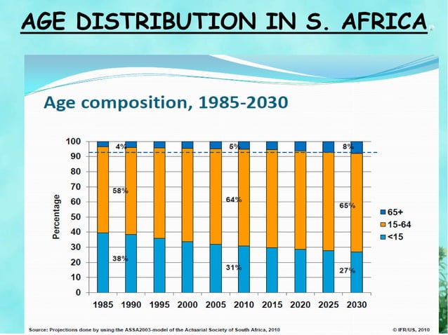 Unit 3 population ecology | PPT