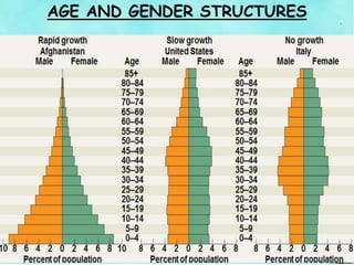 Population Ecology- Human population. | PPTX | Geography | Science