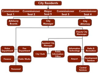 Unit 3 Powerpoint the Progressive Era | PPT
