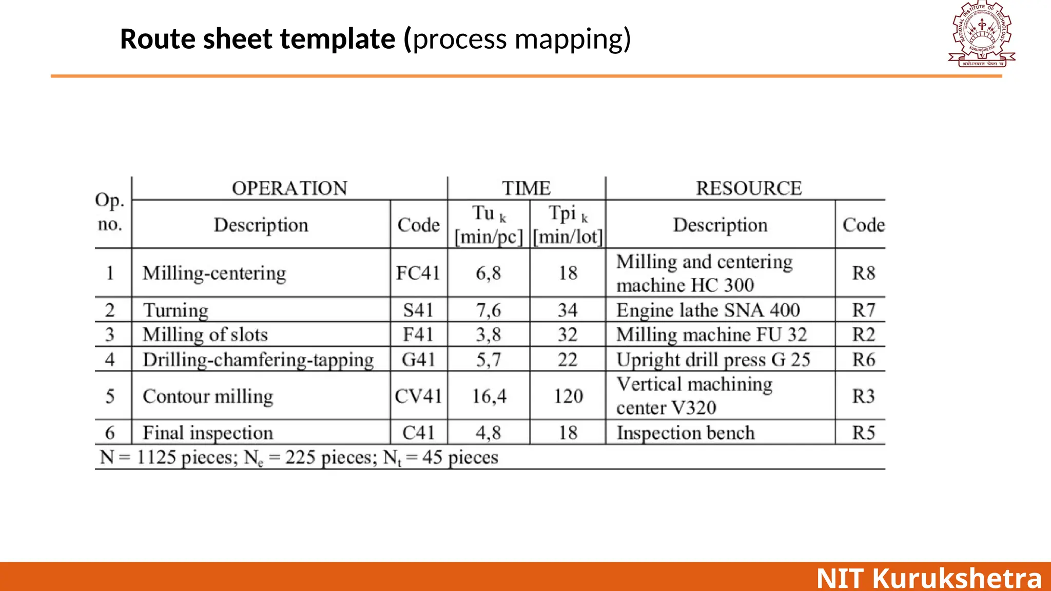 Unit 3 PPC_1.ppts Industrial engineering | PPT