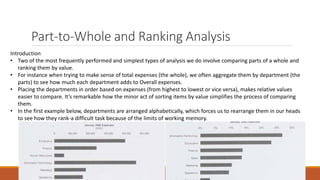 Unit 3 ppt.pptx | Computer Software and Applications | Computing