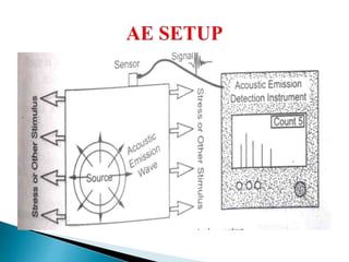 UNIT 3 PPT.pptx | Cameras and Camcorders | Consumer Electronics