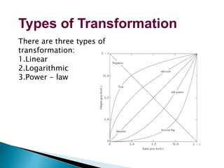 gray level transformation unit 3(image processing)) | PPTX