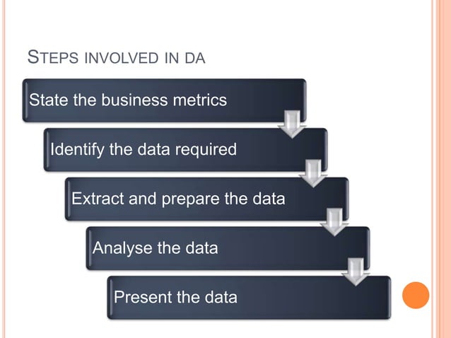 Descriptive analytics BA4206 Anna university Business Analytics | PPT Descriptive analytics BA4206 Anna university Business Analytics | PPT