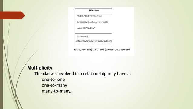 Unified Modeling Language and Examples .pptx
