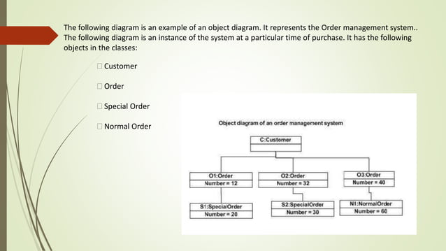 Unified Modeling Language and Examples .pptx