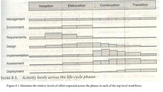 UNIT 3 PPT .pdf jntuA r20 software project management | PPT