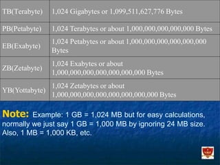 Unit3 ppt3 hard drive | PPT