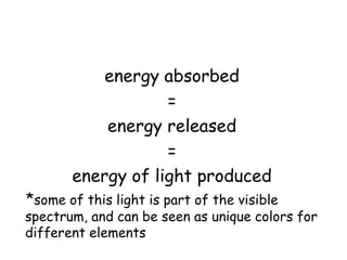 Unit 3 p pt electromagnetic e | PPT