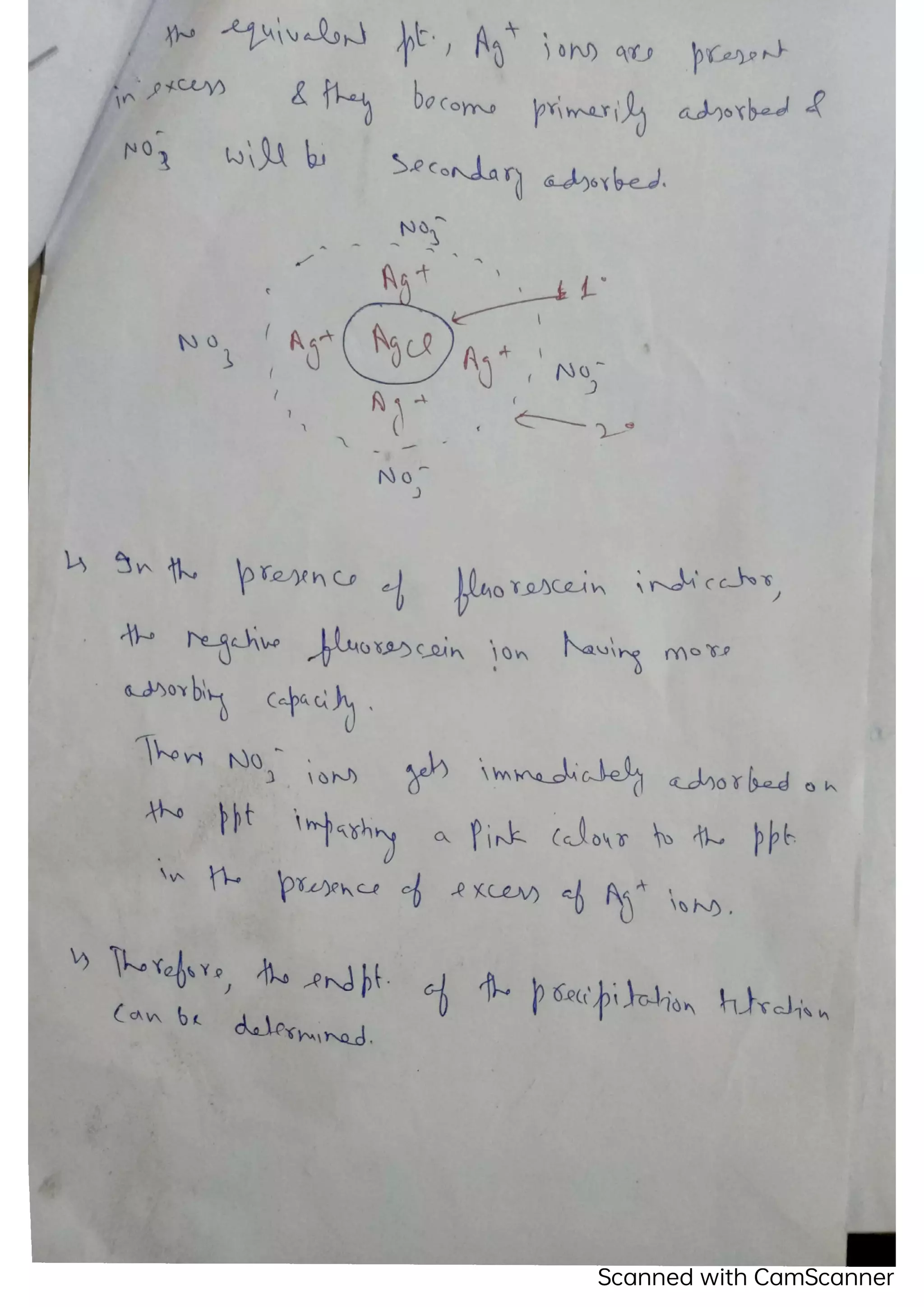 Unit 3 precipitation titration || Mohr's Method|| Volhard's method ...