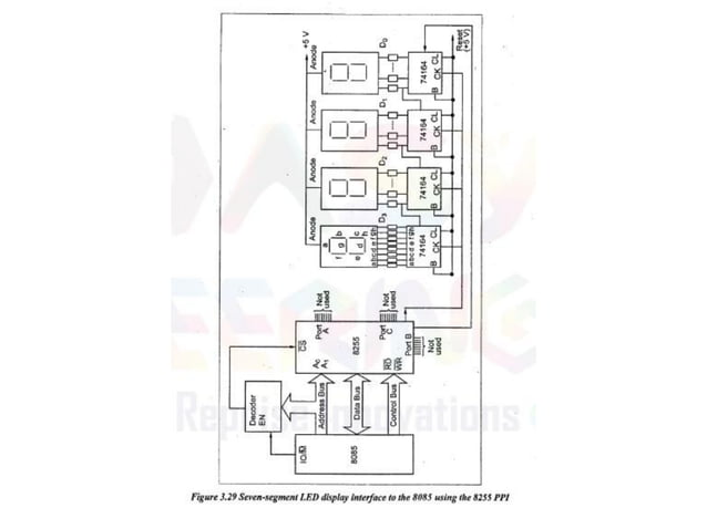 Programmable Peripheral Interface 8255 | PDF