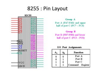 Programmable Peripheral Interface 8255 | PDF