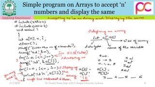 Unit 3: Programming with C/C++ contd. | PPT